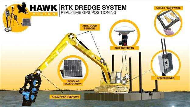 How RTK GPS Is Revolutionizing Dredging Accuracy and Efficiency ...